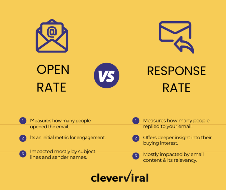 B2B Cold Email Response Rates: A Quick Guide for 2024 – Srishti Suryavanshi